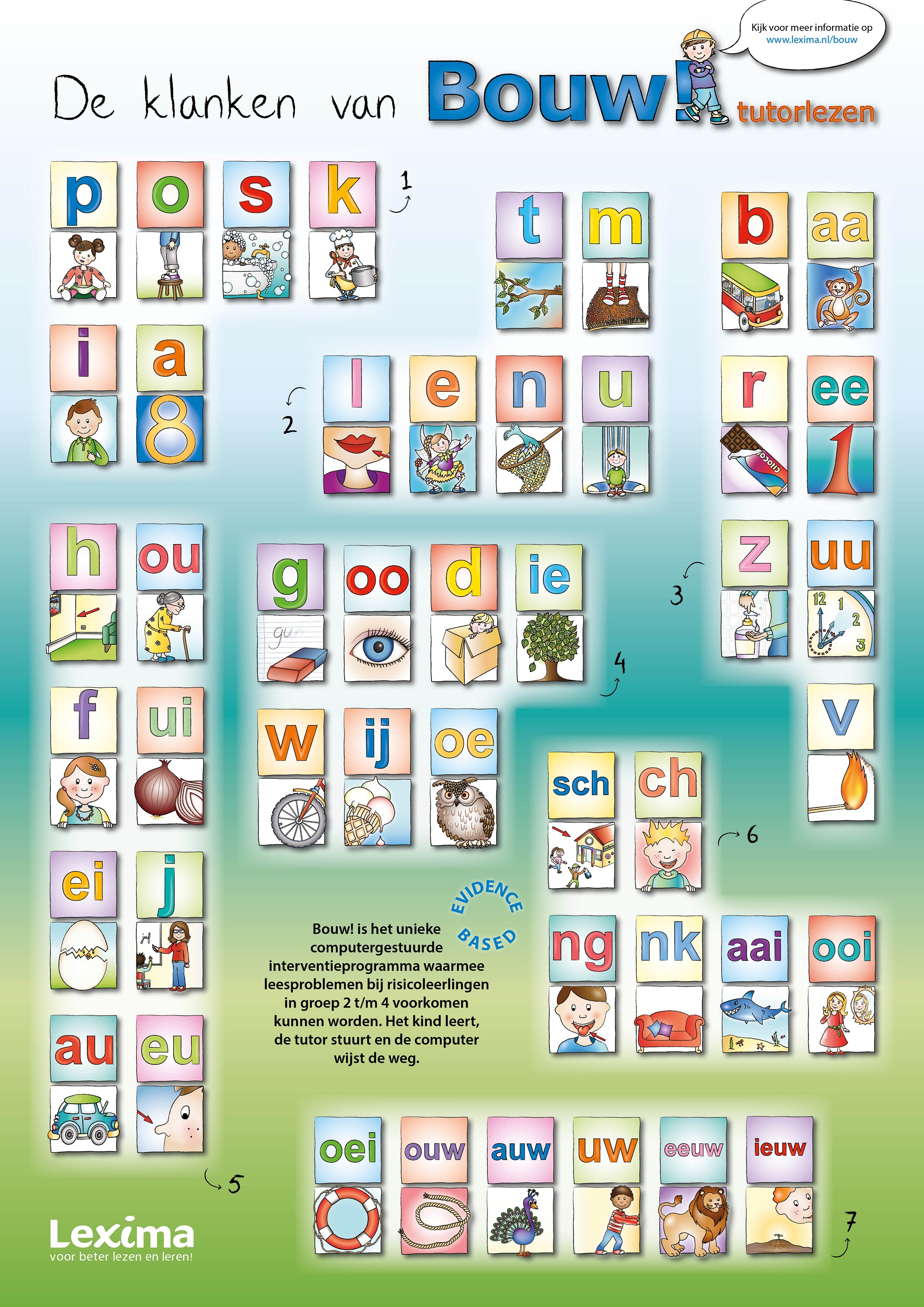 bouw! Klankenposter